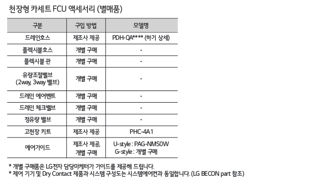LG FCU(팬코일유닛) | 공조장비 | 중앙공조 시스템 | 냉난방시스템 | LG전자 B2B